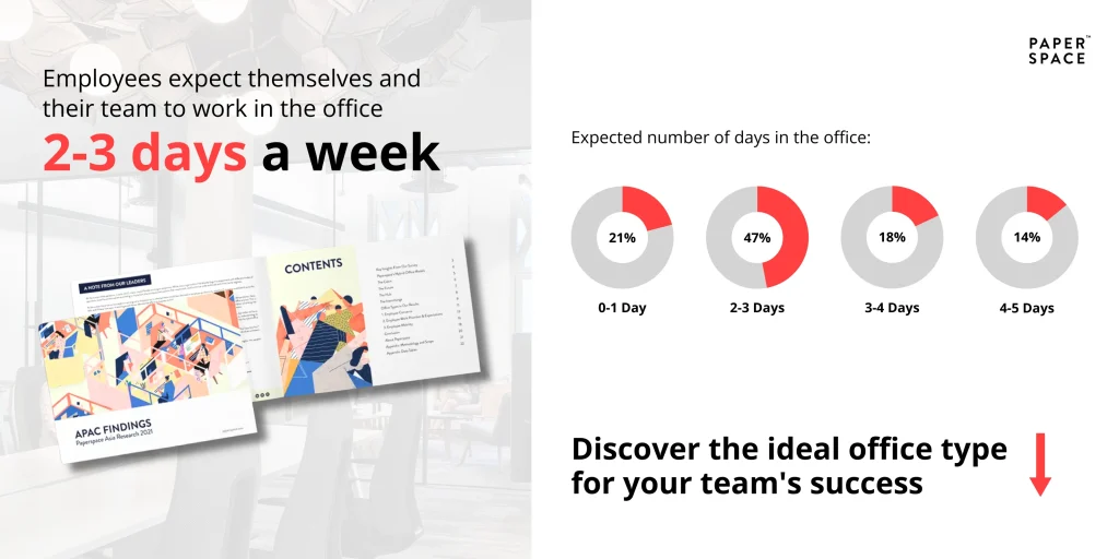 Office Interior Design What Office Type Are you | Singapore ...